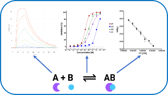 Lead Optimization | Bruker