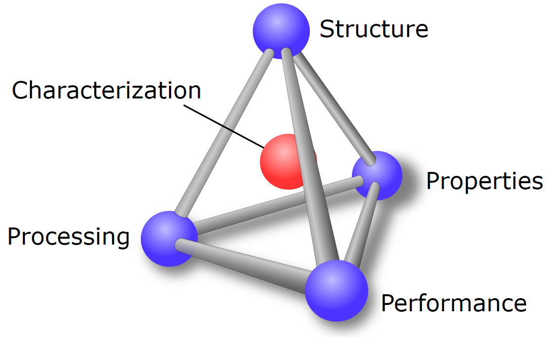 What is EBSD? | Electron BackScatter Diffraction | Bruker