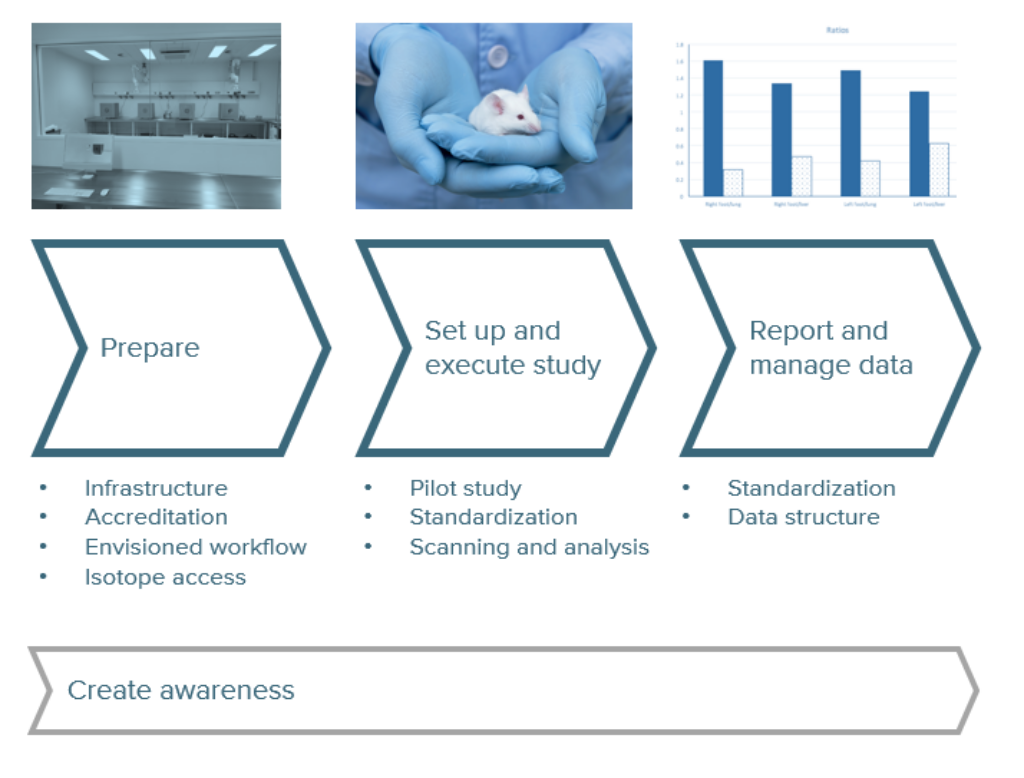 How to Successfully Set Up your Imaging Lab and Study | Bruker