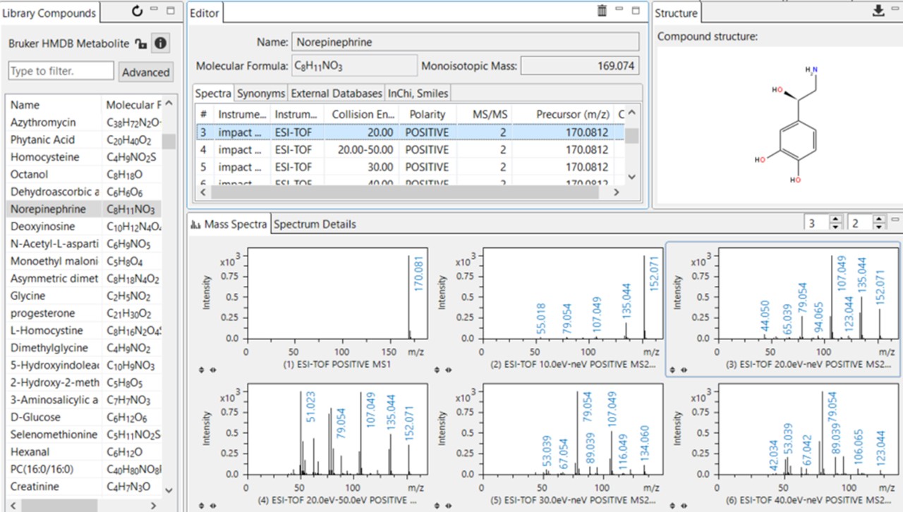 Metabolomics Spectral Libraries | Bruker