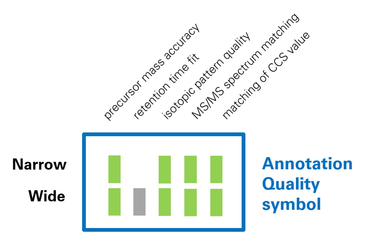 Metabolomics Spectral Libraries | Bruker