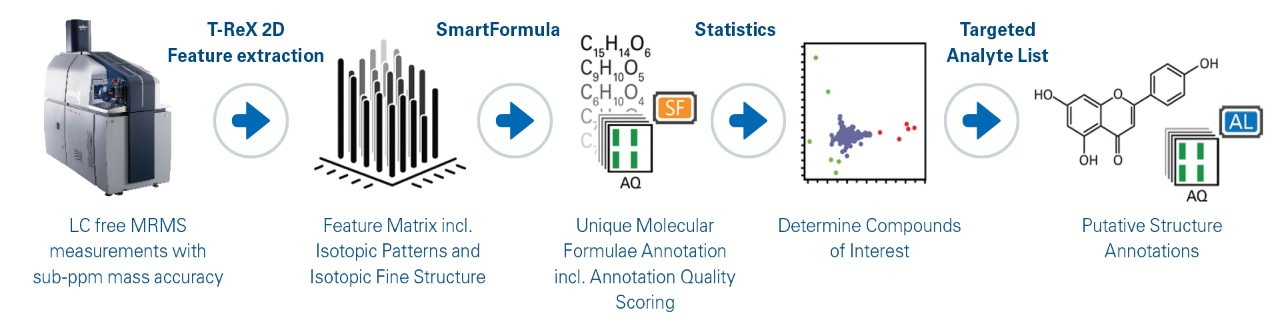 MetaboScape | Bruker