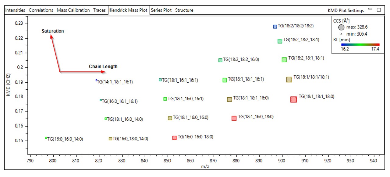 MetaboScape | Bruker