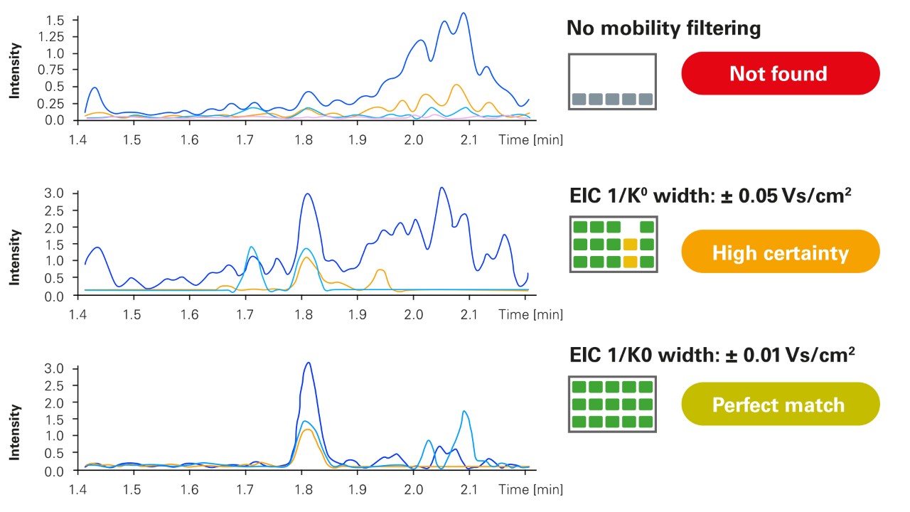 timsTOF Pro 2 | Bruker
