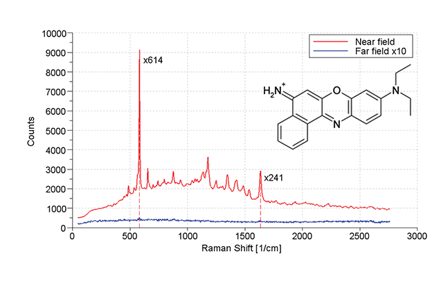 Innova-IRIS AFM | Bruker