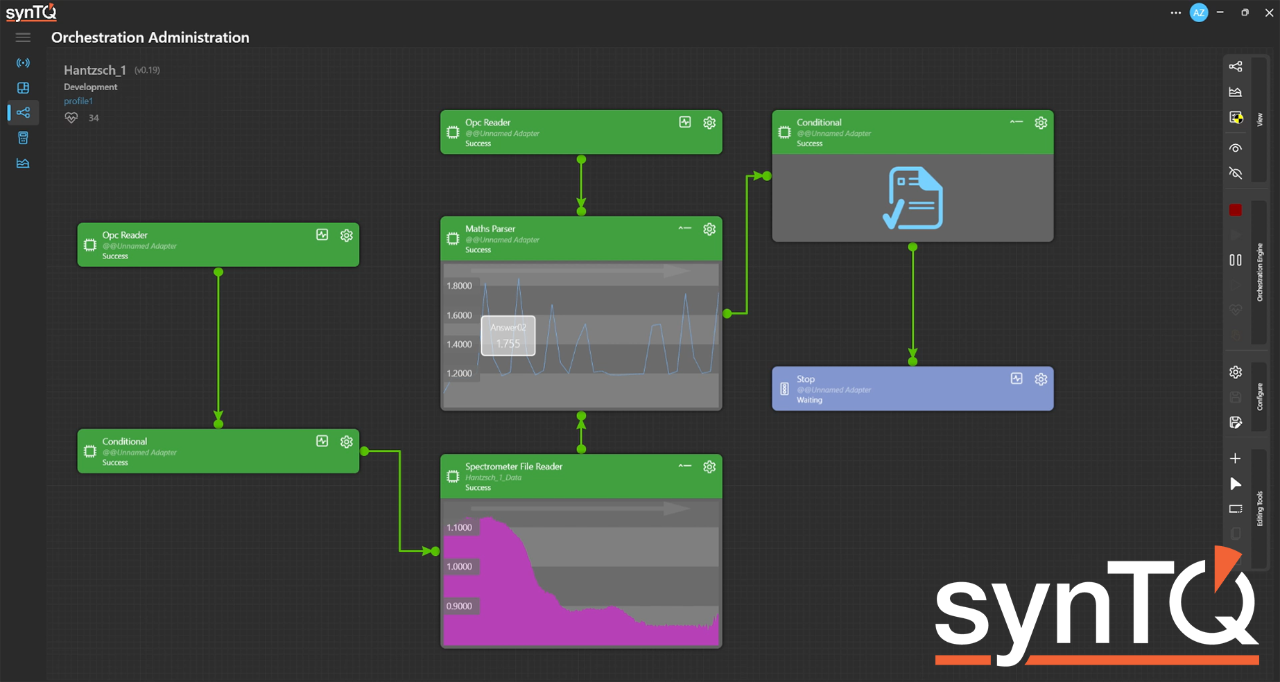 Fourier PAT | Bruker