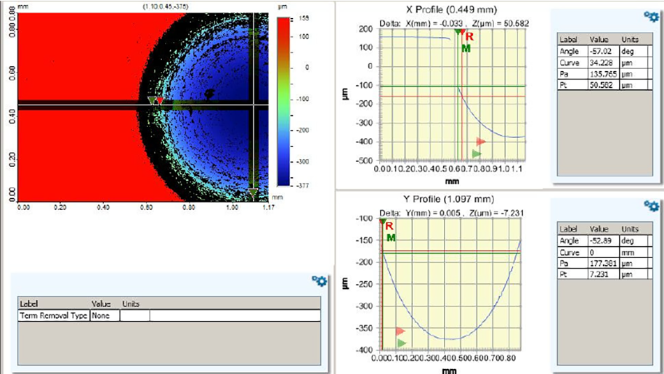 Comparing 3D Optical Microscopy Techniques for Metrology Applications ...