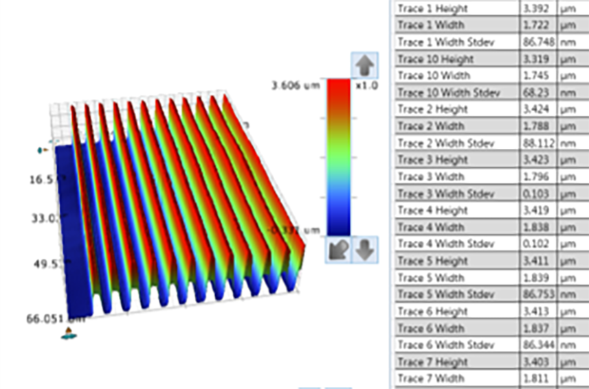 Performing Comprehensive Wafer Inspection with Non-Contact 3D Optical ...