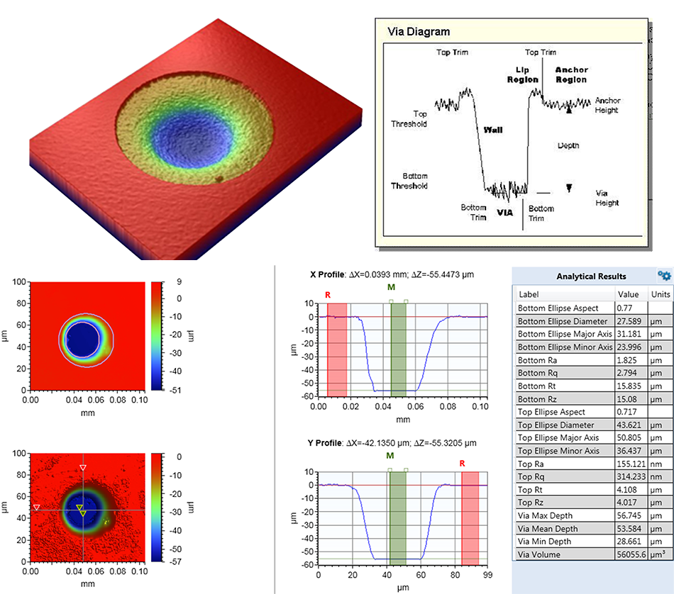Performing Comprehensive Wafer Inspection with Non-Contact 3D Optical ...