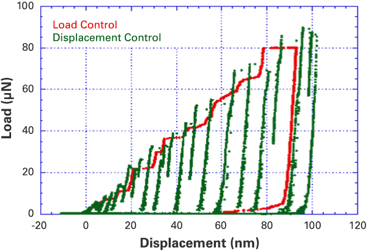 Hysitron TS 75 TriboScope | Bruker