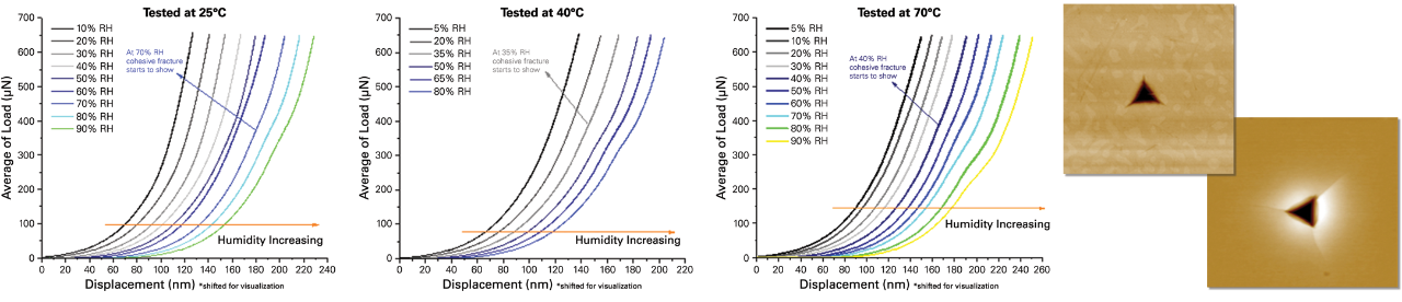 In Operando Nanomechanics | Bruker