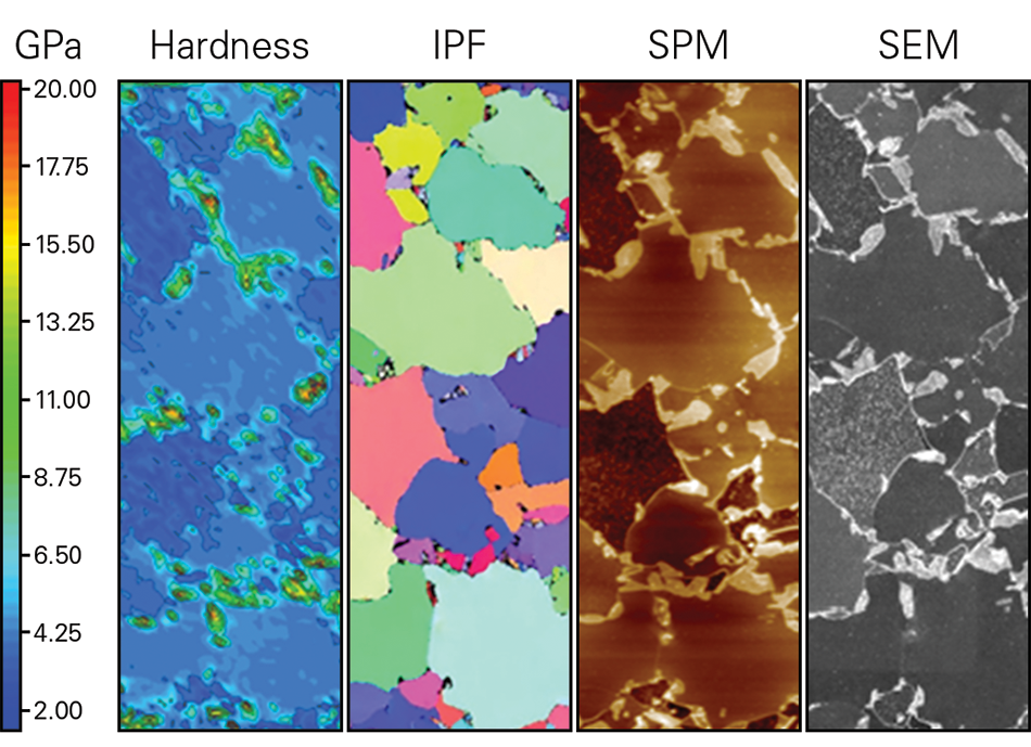 Correlative Microscopy and XPM — Mechanical Property Distribution by Nanoindentation Mapping ...