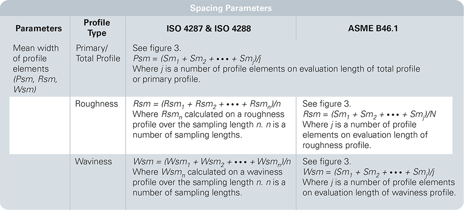 ISO-Standardized Filtering for DektakXT Stylus Profilers | Bruker