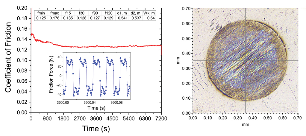 High Frequency Reciprocating Rig Module | Bruker