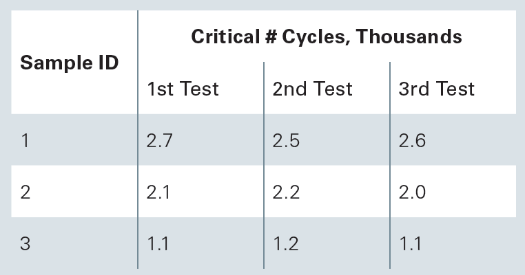 Thin Film and Coating Testing Using Bruker‘s UMT Testers | Bruker