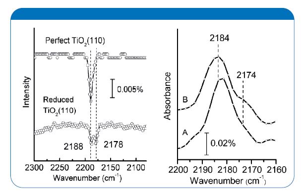 Solid State Chemistry | Bruker