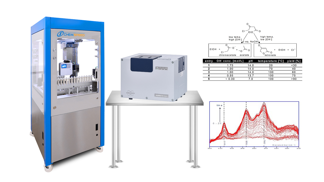 Automated Reaction and Process Development with Online Benchtop IR | Bruker