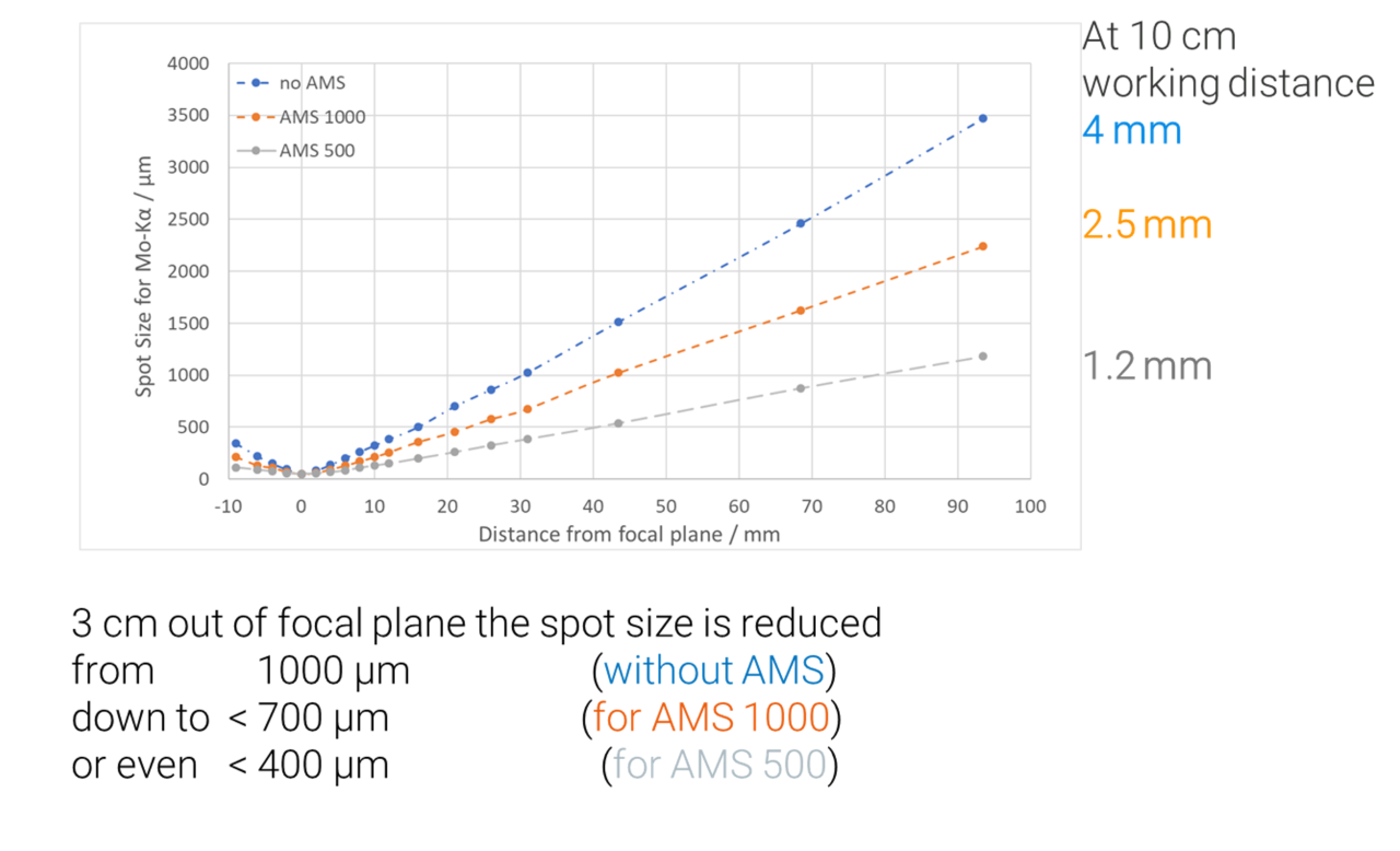 Micro Xrf Scanning Of Highly Topographic Cultural Heritage Objects Bruker