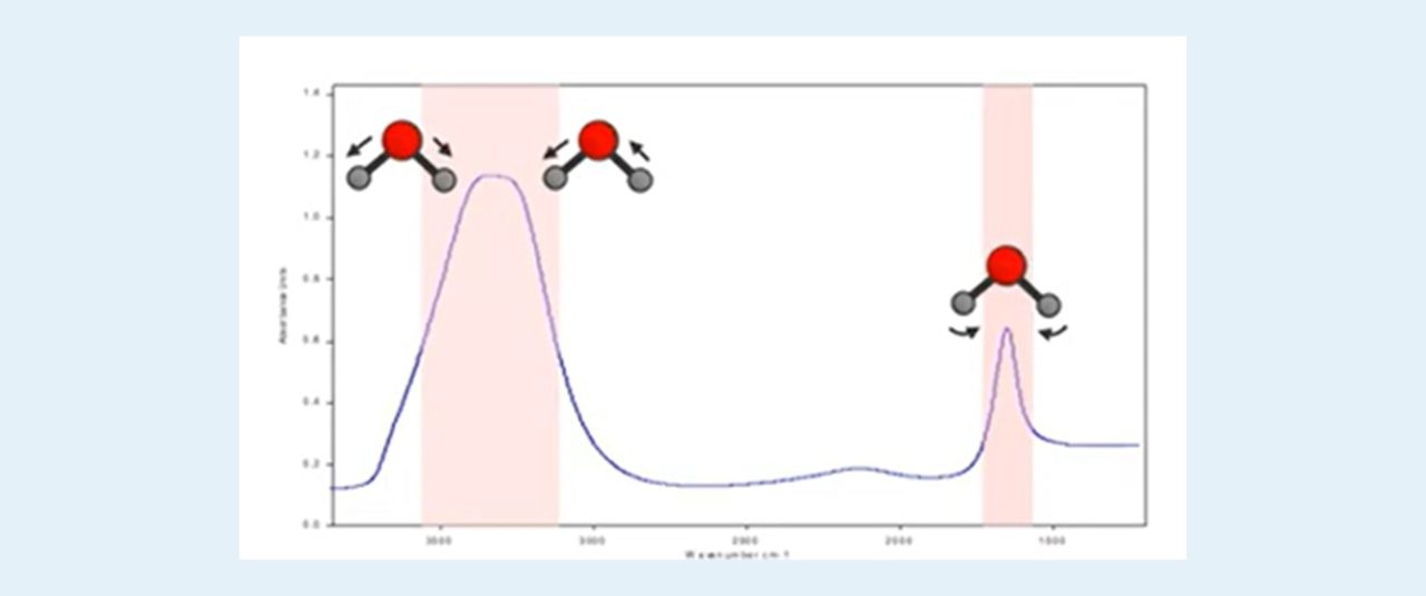 Guide de la spectroscopie IRTF | Bruker