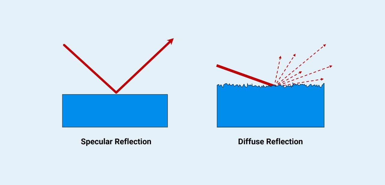 Reflectance Infrared (FT-IR) Spectroscopy | Bruker