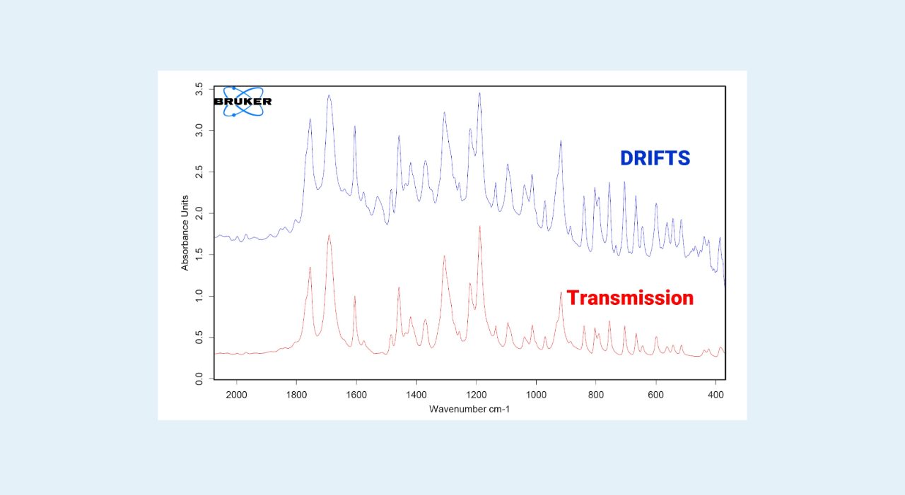 Reflectance Infrared (FT-IR) Spectroscopy | Bruker