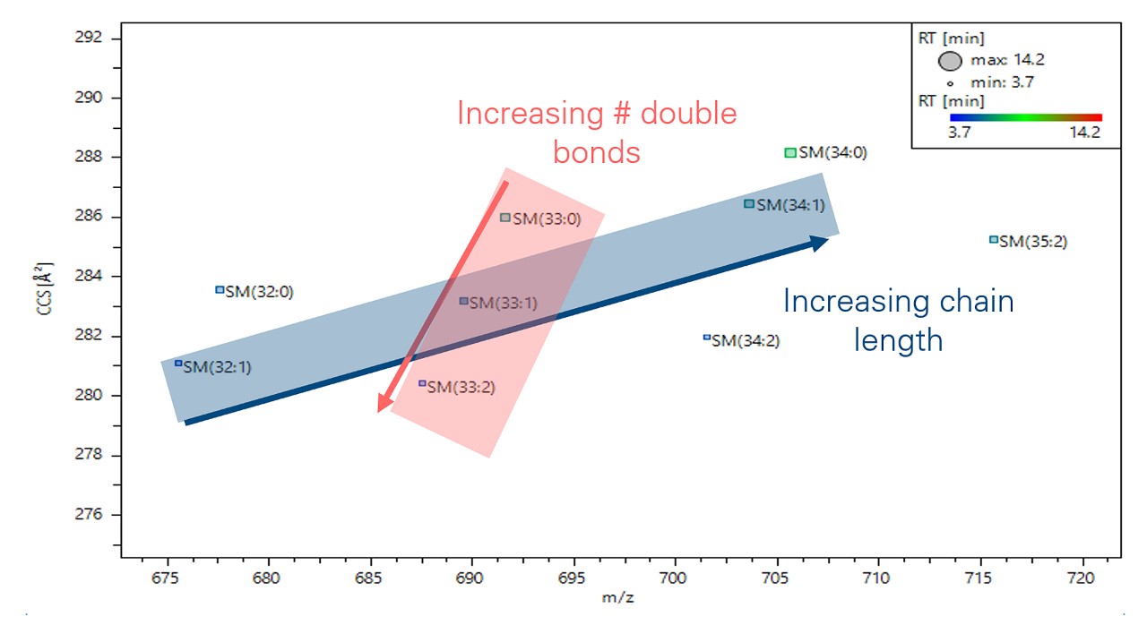 MetaboScape | Bruker