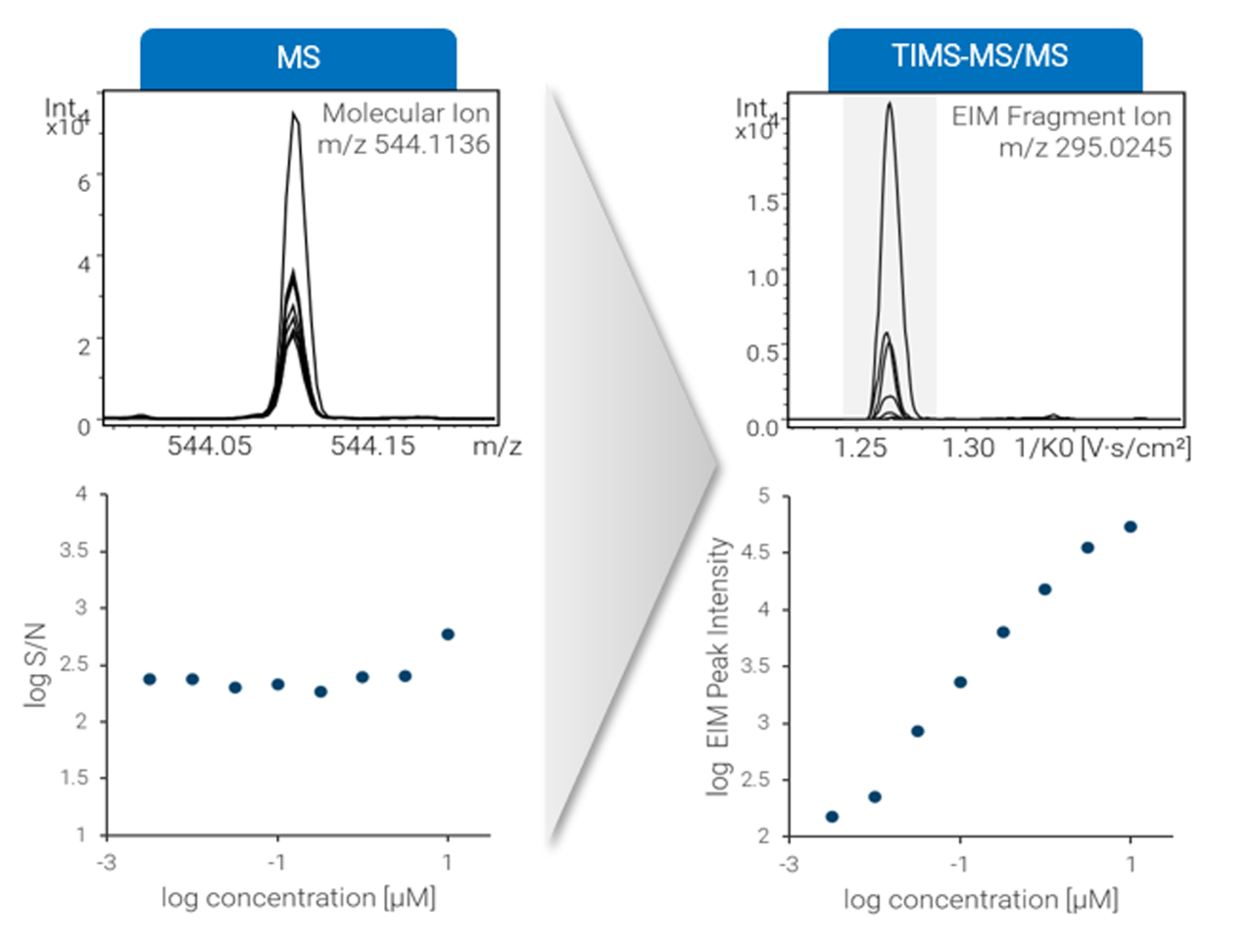 timsTOF MALDI PharmaPulse | Bruker