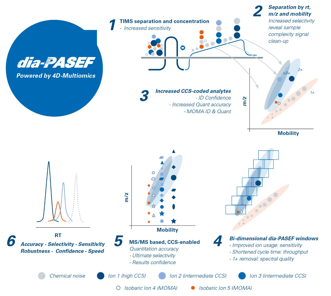 timsTOF Pro 2 | Bruker