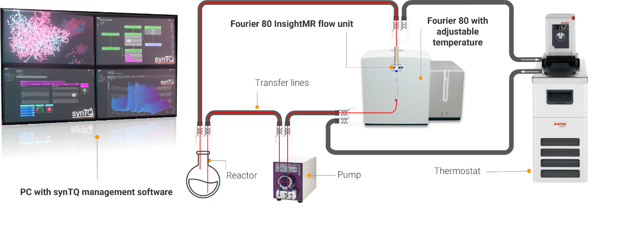Fourier PAT | Bruker