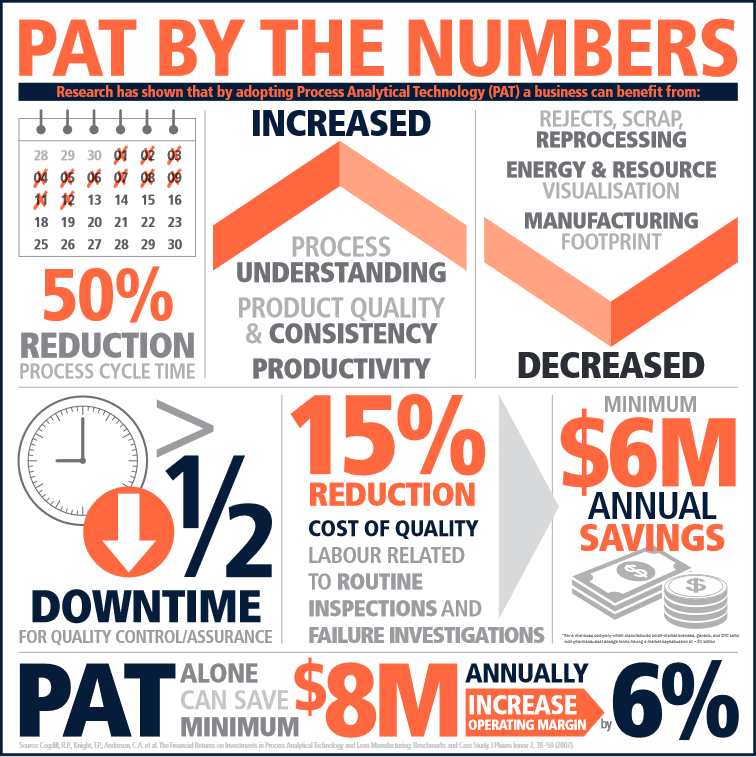 What is PAT? | Bruker