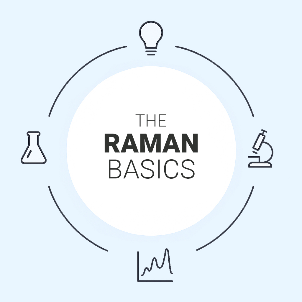 Notions de base sur le Raman | Bruker