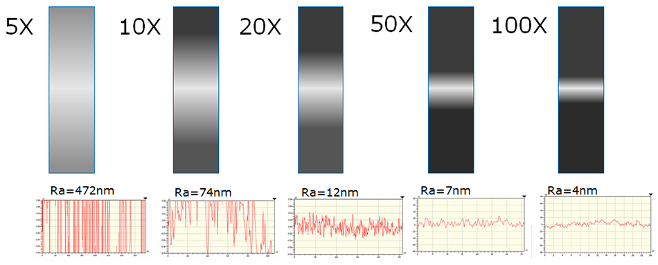 Comparing 3D Optical Microscopy Techniques for Metrology Applications ...