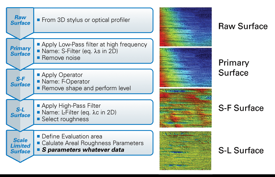 Advantages of Measuring Surface Roughness with White Light ...