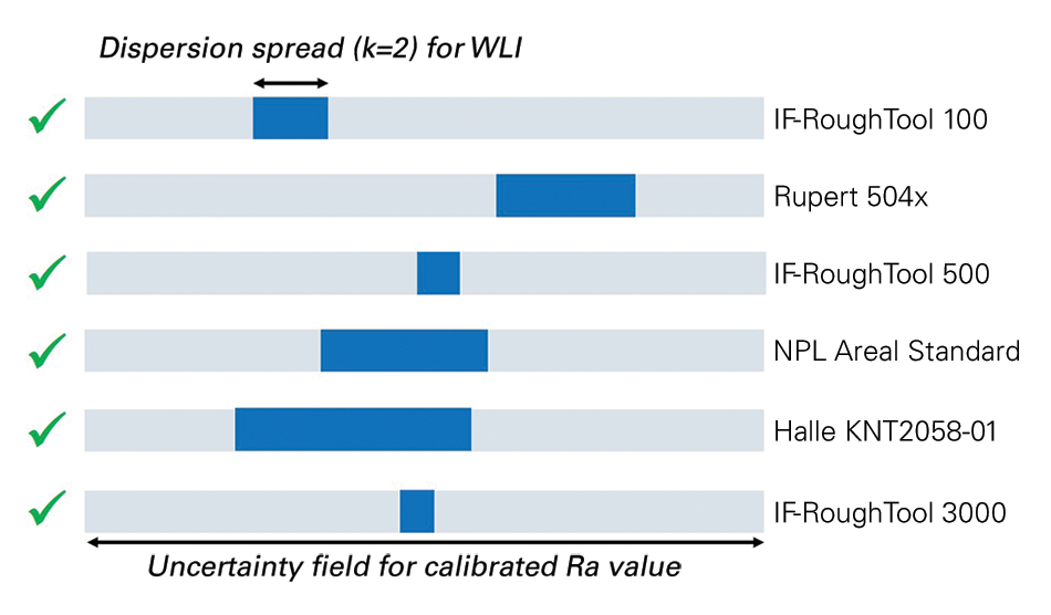 Advantages of Measuring Surface Roughness with White Light ...