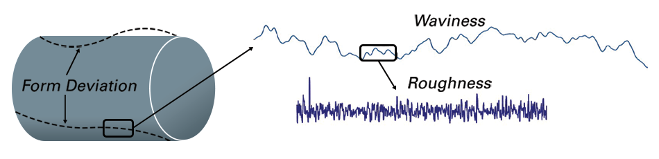 Advantages of Measuring Surface Roughness with White Light ...