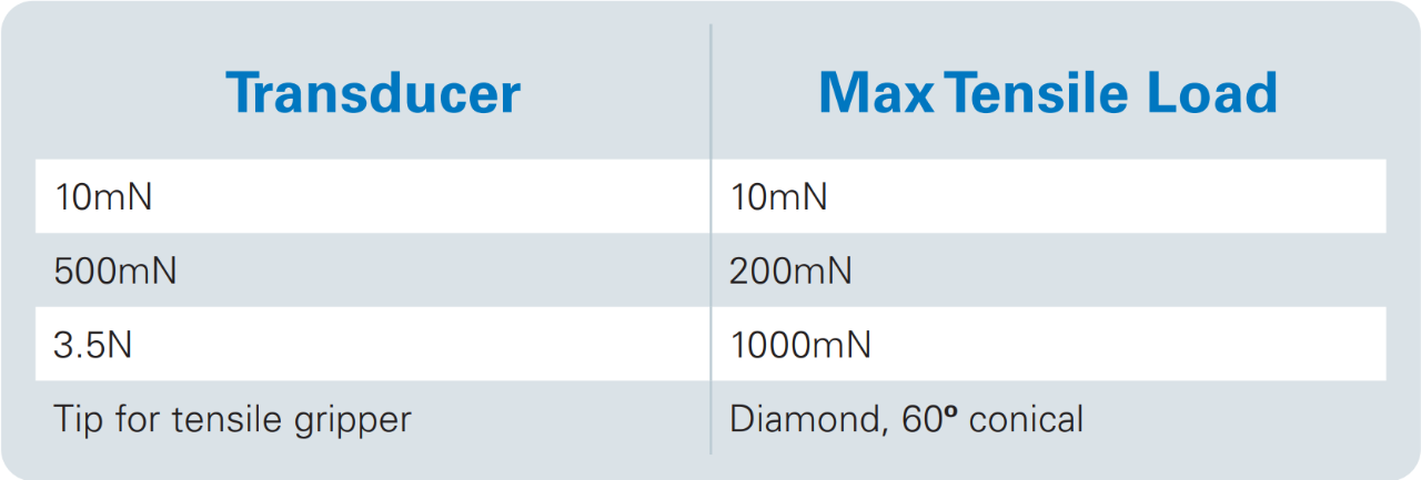 Direct Pull Tension Testing with the Hysitron PI 89 SEM PicoIndenter ...