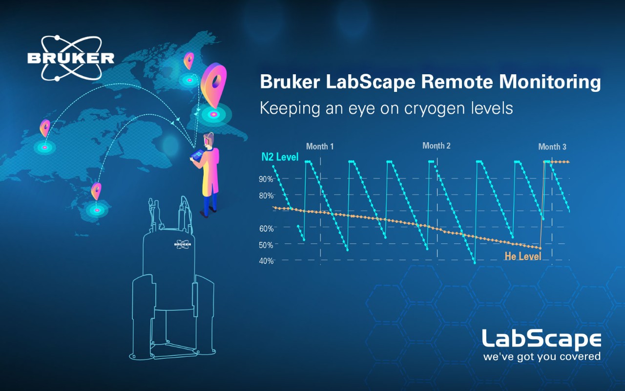 NMR Magnet | Remote Monitoring | Bruker NMR Magnet | Remote Monitoring | Bruker