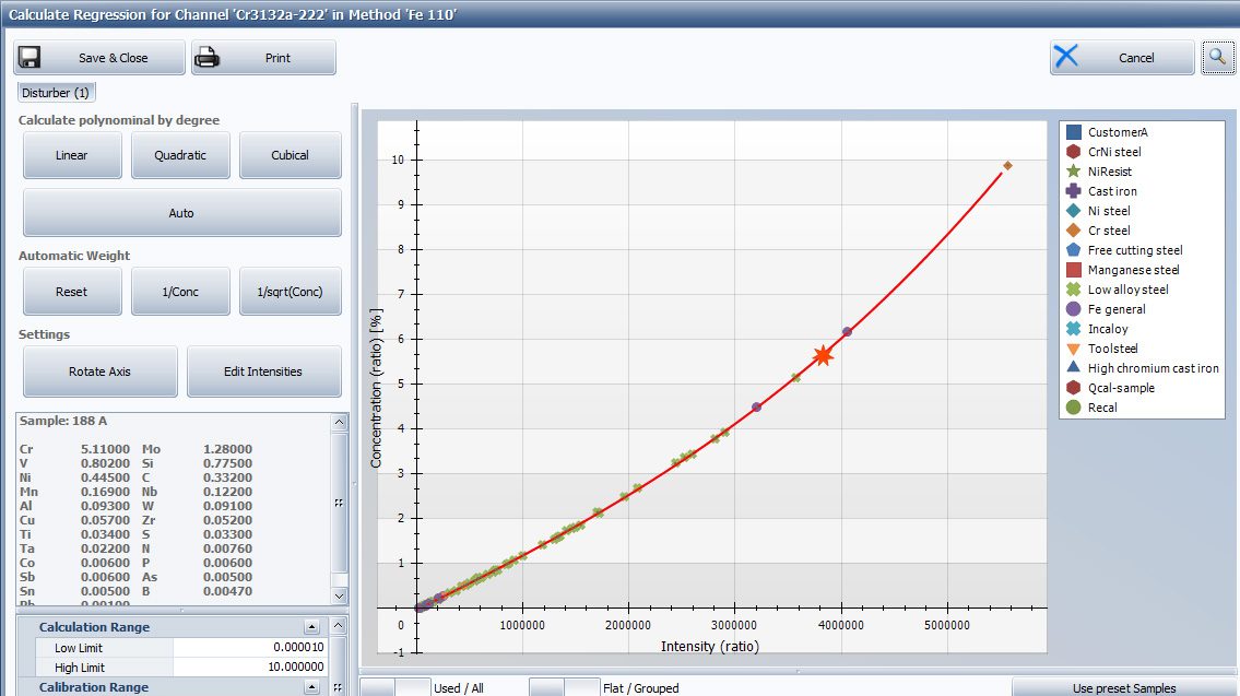 OES Software | Bruker