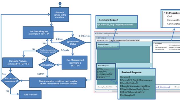 OES Software | Bruker