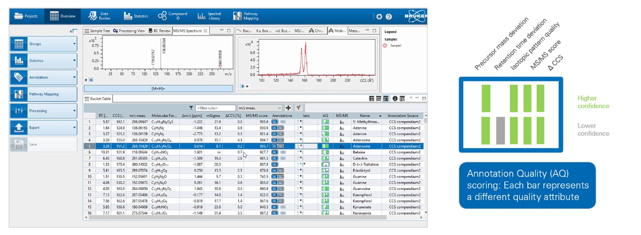MetaboScape | Bruker