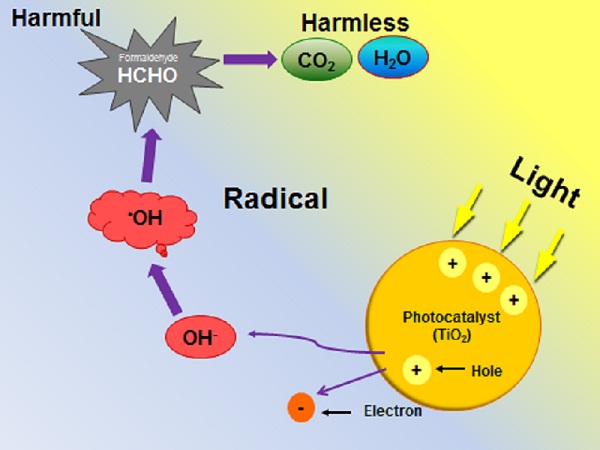 EPR in Chemistry | Bruker