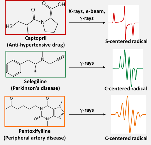 EPR in Pharma | Bruker