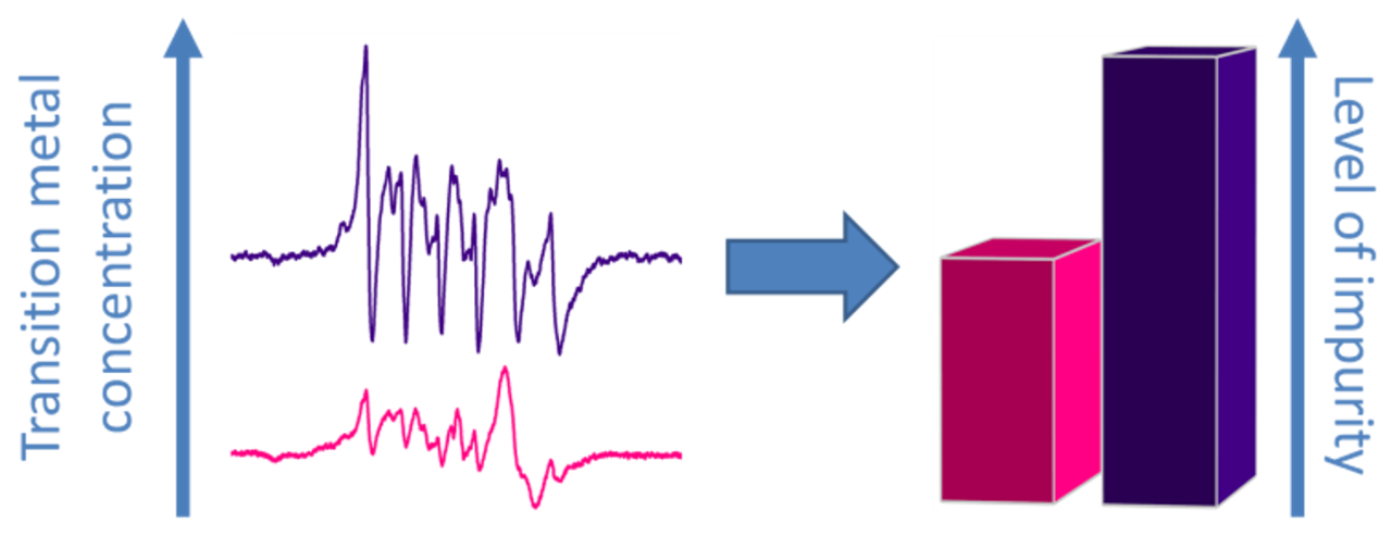 EPR in Pharma | Bruker
