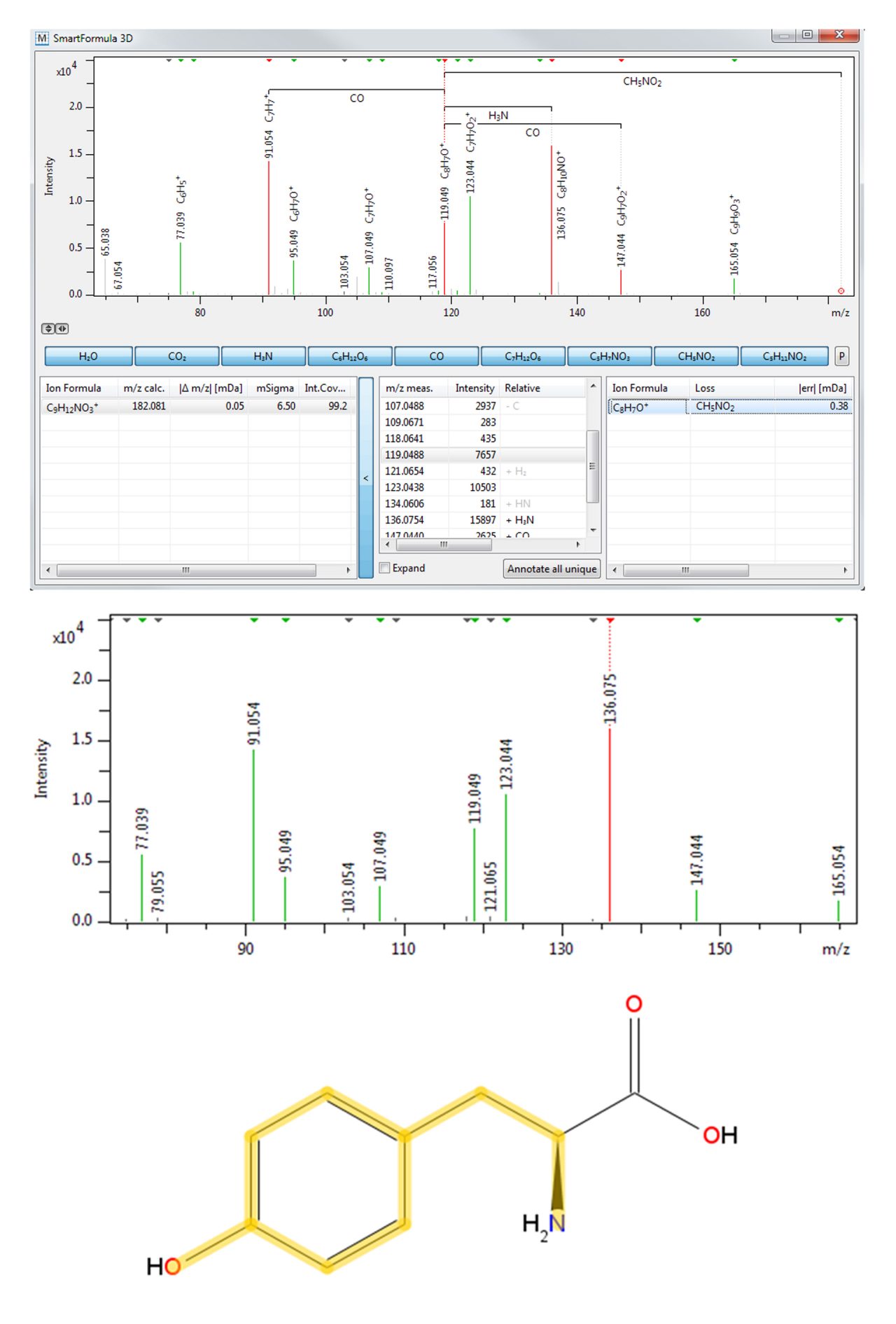 Non-Targeted Metabolomics | Bruker