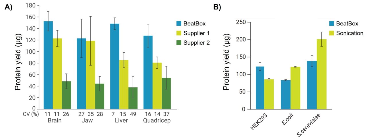 Targeted Protein Degraders | Bruker