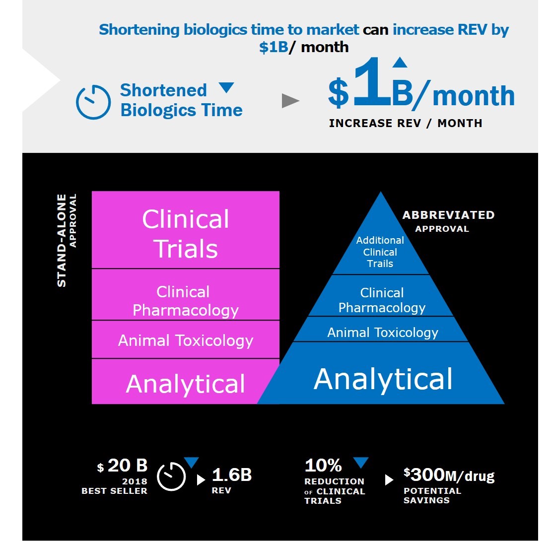 Biologics and Biosimilars Characterization | Bruker