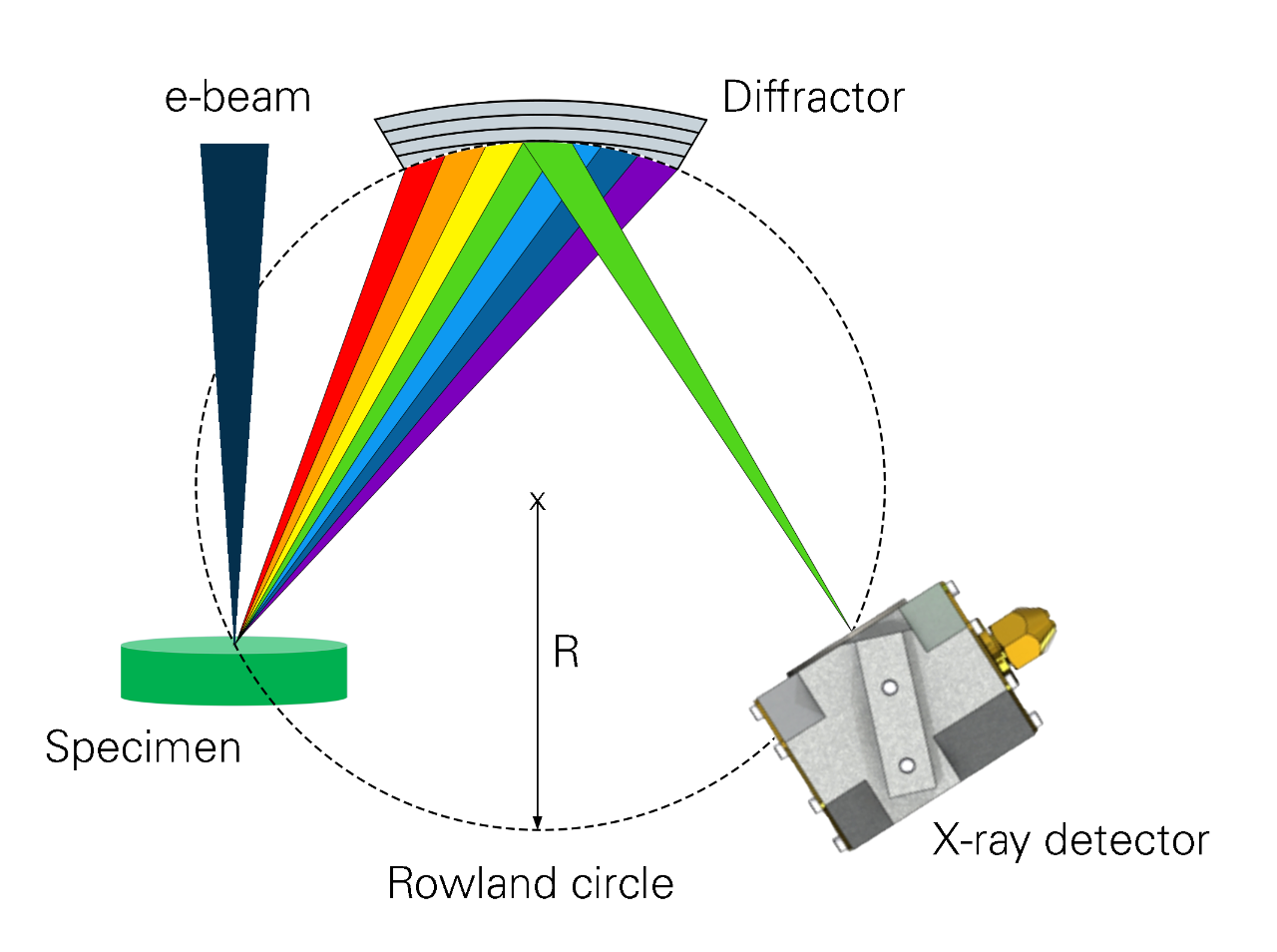 What is WDS? | Wavelength Dispersive Spectroscopy | Bruker