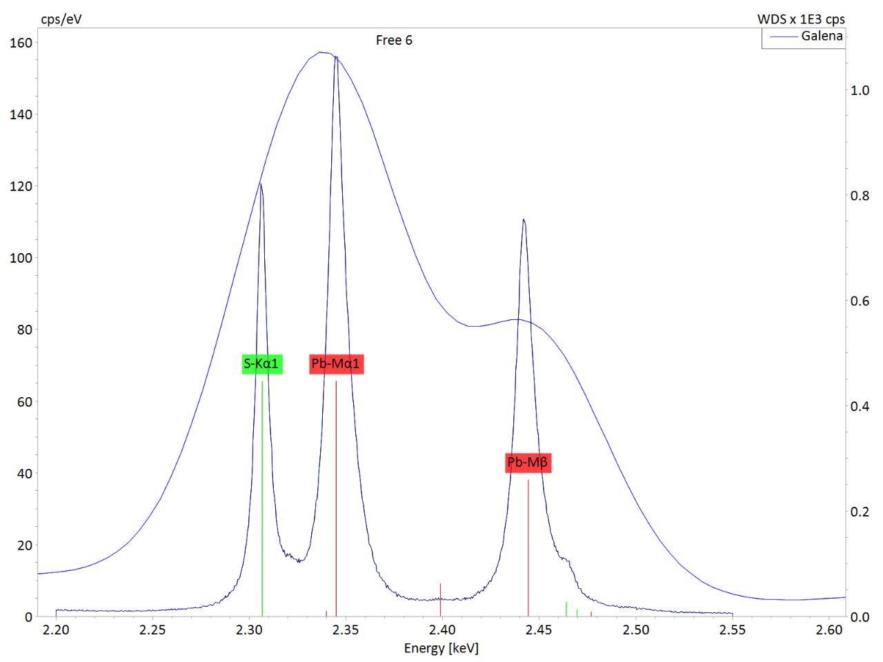 Advanced Element Analysis of Geological Samples using QUANTAX WDS for ...
