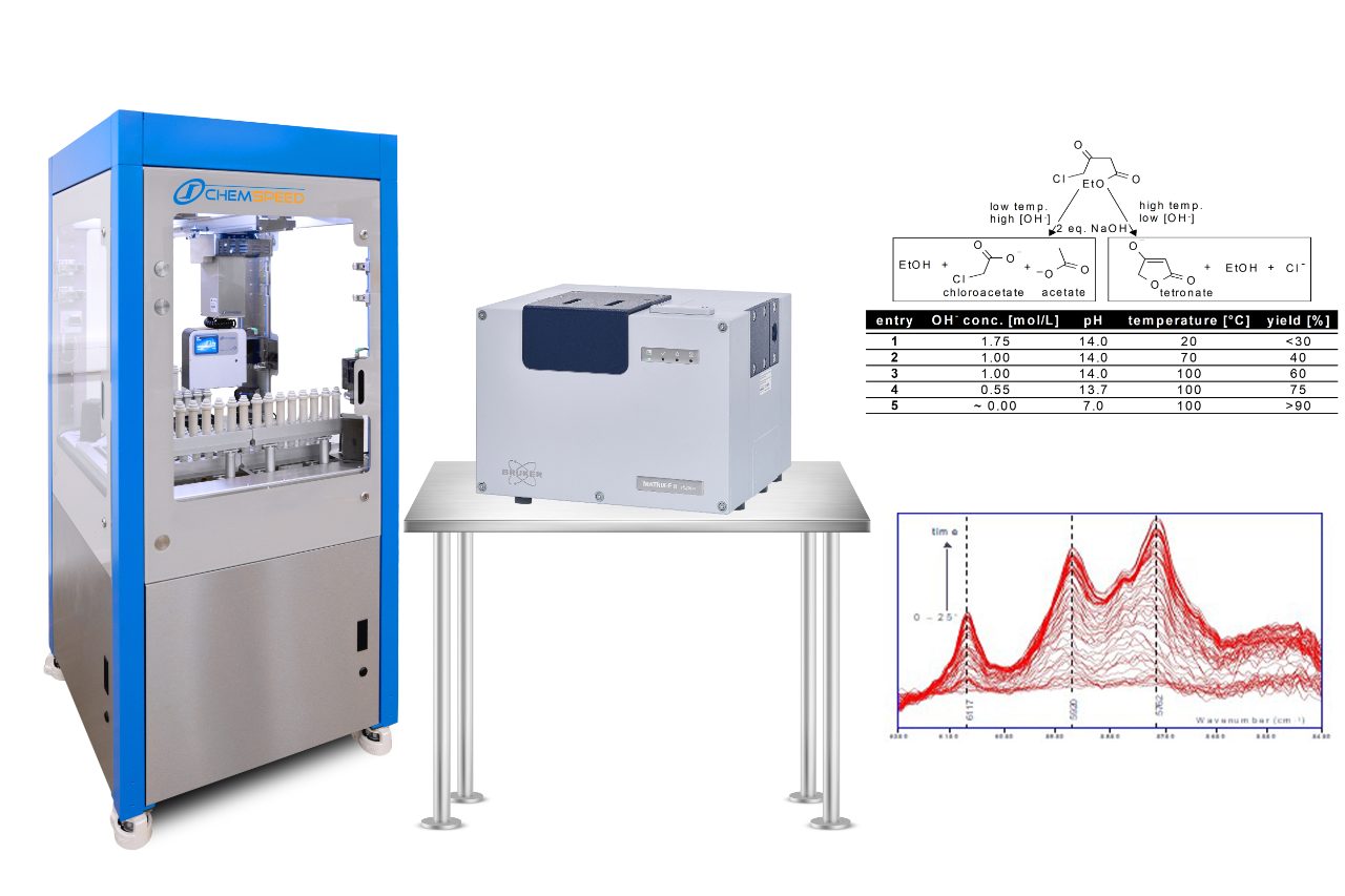 Automated Reaction and Process Development with Online Benchtop IR | Bruker