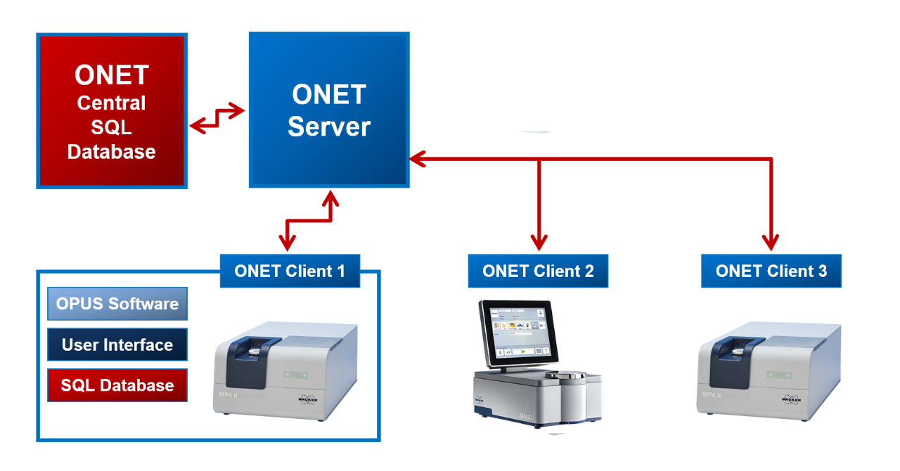 ONETネットワークソフトウェア | Bruker